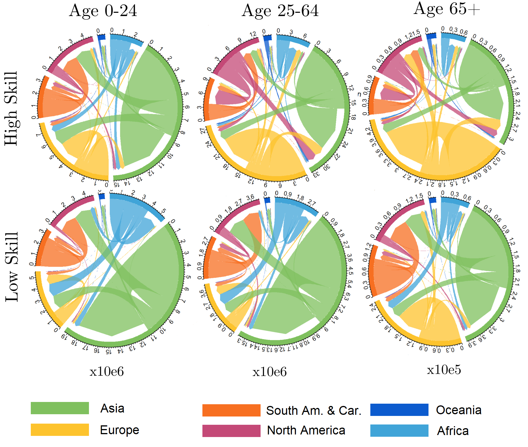 Population projection model for FUME